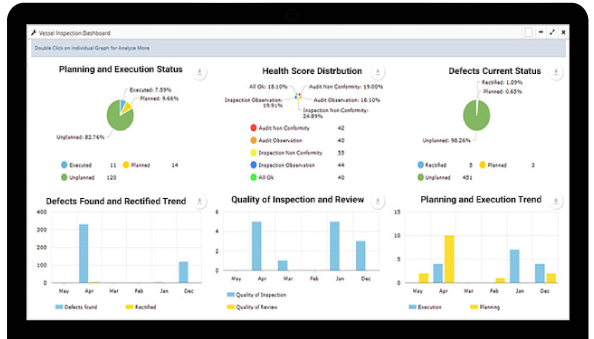 Vessel Audit System | Simplify Vessel Inspections Reports on Ship ...
