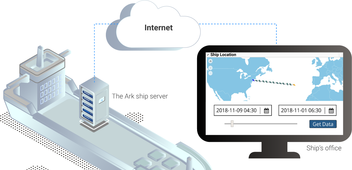 Marine Data Analytics | Smart Ships with IIoT systems publishing to ...