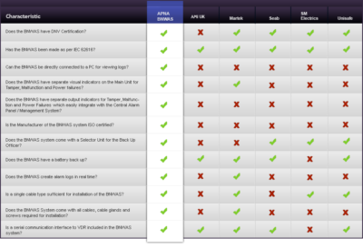 BNWAS Comparison Table - The Ark Marine Solutions