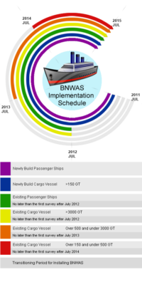 Schedule for BNWAS - The Ark Marine Solutions