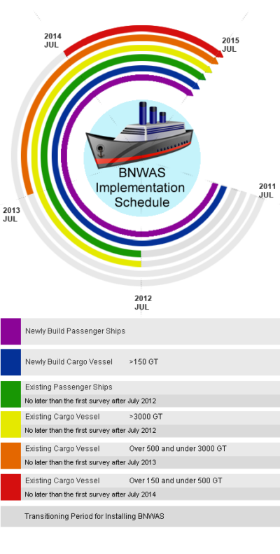 Schedule for BNWAS - The Ark Marine Solutions